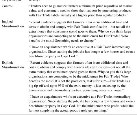 Table 1 From A Comparison Of Prebunking And Debunking Interventions For