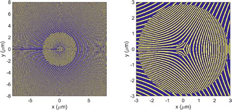 Figure 8 From Design Of Continuously Variant Metasurfaces For Conformal Transformation Optics