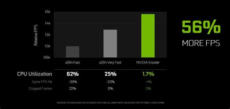 nvidia nvenc vs cpu encoding kann der video encoder der turing chips
