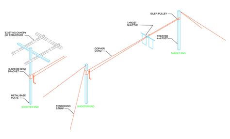 Range Installation Options Gopher Targets