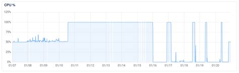 100 Cpu Digitalocean Server Hosting A Springboot Server And Nextjs
