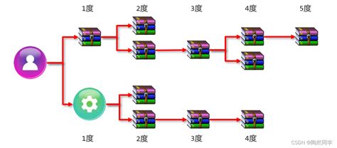 Maven分模块开发与设计与依赖管理 腾讯云开发者社区 腾讯云