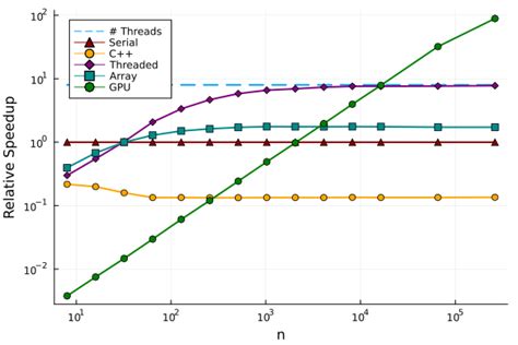 Montecarlogpu Digital Research