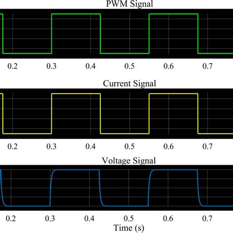 pwm control signal square wave current excitation signal and voltage