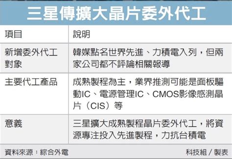 6770 力積電 三星找力積電、世界先進、成熟晶片代工！｜cmoney 股市爆料同學會