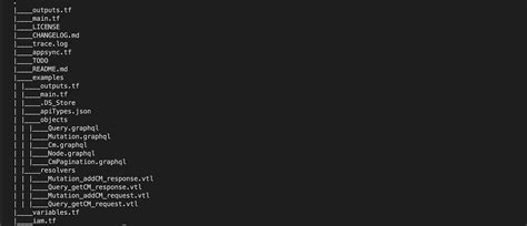Terraform Aws Appsync Apache Velocity Template Language Vtl By Basillica Medium
