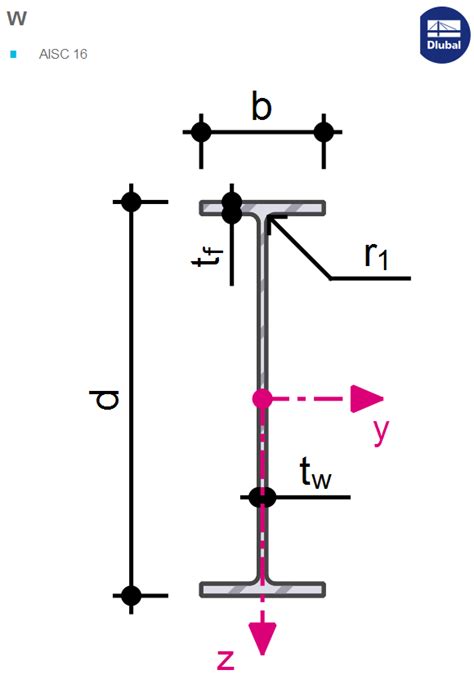 W Aisc 16 Cross Section Properties And Analysis Dlubal Software