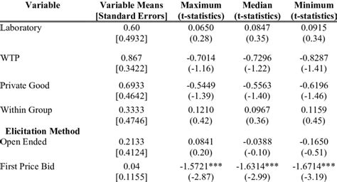 Models Using Additional Calibration Factors Download Table