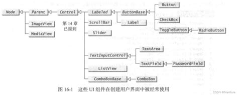 《java黑皮书基础篇第10版》 第16章【笔记】 Csdn博客