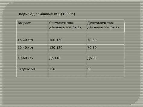 Критерии АД Норма АД по данным ВОЗ