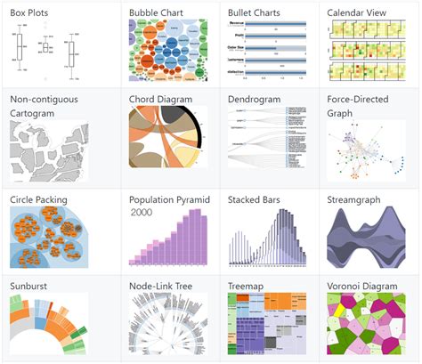 Juletip 15 Did You Know That 3 Party Visualisations Can Work As A Na