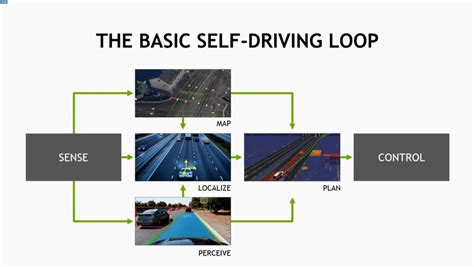 Nvidia Announces Pascal Gpu Powered Drive Px 2 16nm Finfet Based