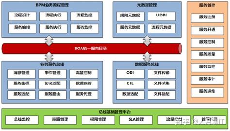 数据总线是否就是esb服务总线，从企业应用集成场景说起 知乎