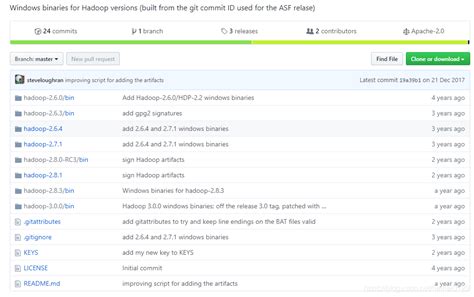 windows下在hadoop上运行java程序报错 csdn博客
