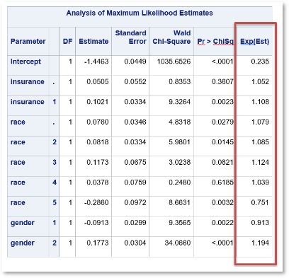 SAS Analytics Guide How To Perform Logistic Regression User Support