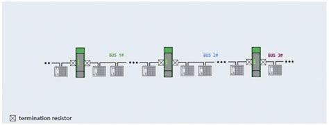 CAN CAN Bus Bus Isolator Module Repeater Isolation Barrier CAN Isolator One Input And One