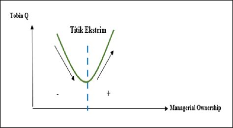 The Pattern Of U Shape Effect Download Scientific Diagram