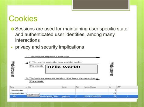 Hypertext Transfer Protocol Pptx Internet Computing