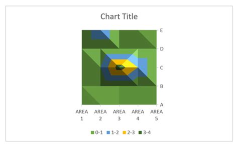 How To Make A Contour Plot In Excel