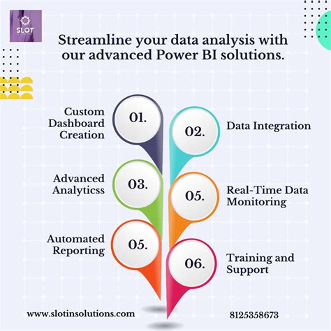 Slot In Solutions On Linkedin Dataanalysis Analytics Datascience Bigdata Machinelearning