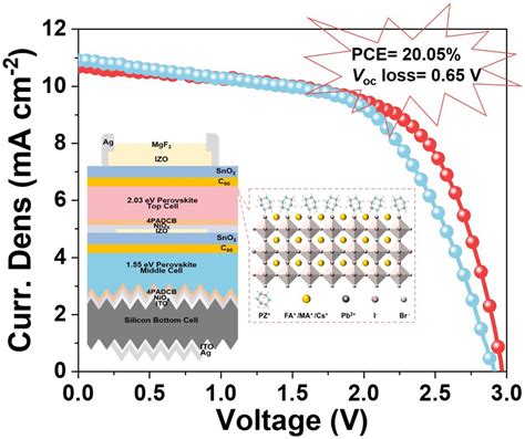Chemsuschem Vol 18 No 11 Chemistry Europe