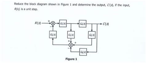 solved reduce the block diagram shown in figure 1 and
