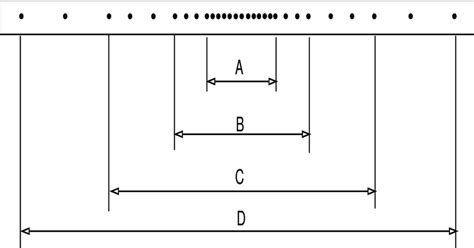 2 A Front View Of The Beamforming Line Array Segment A Is For Download Scientific Diagram