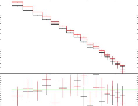 Spectrum Of Cyg X 1 From The Superagile Images In The X Direction