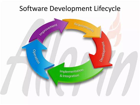 Application Lifecycle Management Pptx