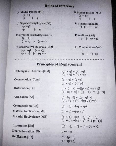Rules Of Inference Modus Tollens Inference Syllogism
