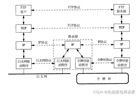 【网络】网络扫盲篇 ——用简单语言和图解带你入门网络 csdn 网络 csdn博客
