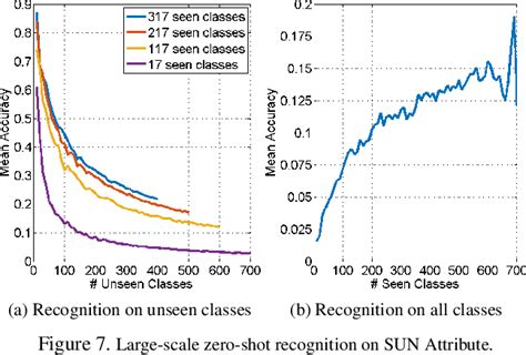 Figure 2 from Zero-Shot Learning via Semantic Similarity Embedding ...