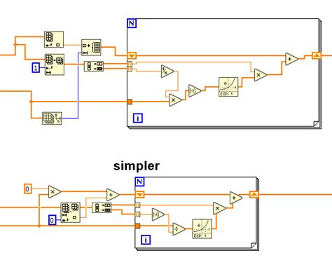 I Want To Make Exponential Fitting Function Ni Community