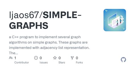 GitHub Ljaos SIMPLE GRAPHS A C Program To Implement Several Graph Algorithms On Simple