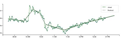 predicting stock prices using ml