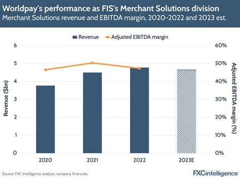 Worldpay As A Standalone Player Key Opportunities