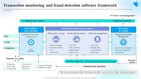 top 10 fraud detection presentation templates with samples and examples