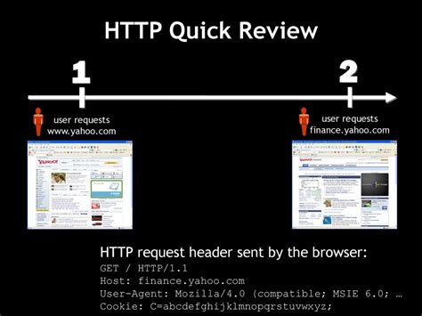 High Performance Web Sites Rules For Faster Loading Pages Ppt Download