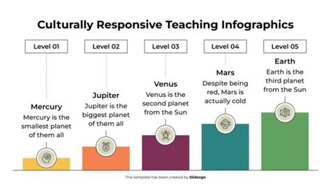Culturally Responsive Teaching Infographics Presentation