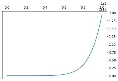 Offset Text Positions Not Implemented Issue Matplotlib Matplotlib GitHub