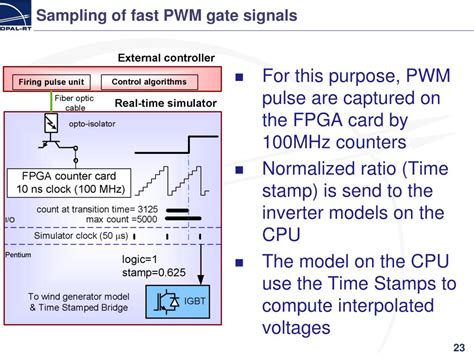 Ppt The Use Of Real Time Simulation Technologies Applications To