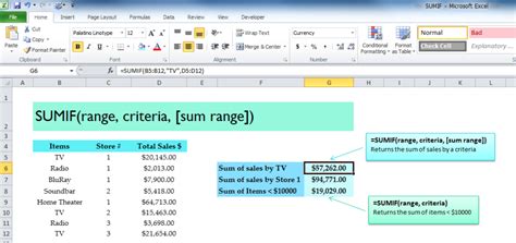 Sumif Function My Excel Templates