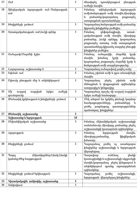 Թեամտիկ պլան 7 ֆիզիկա Формат Docx Опубликовано 22 05 2020 в 19 59 25