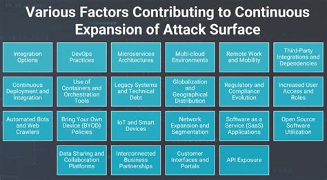 Chintan Gurjar On Linkedin Vulnerabilitymanagement Cybersecurity Security Infosec Ciso…