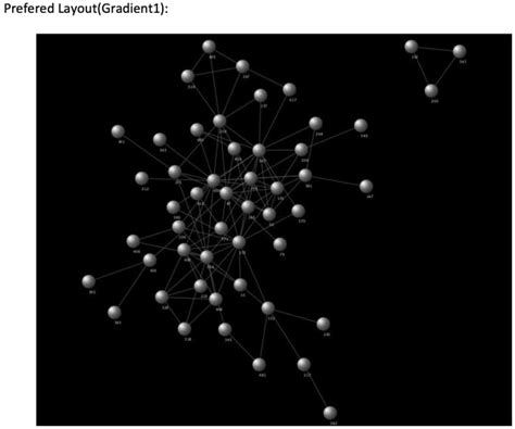 Make A Tableau Dashboard With Interactive Visualizations By Julcixa