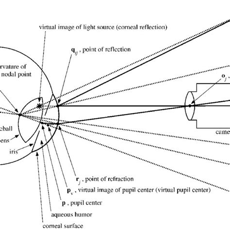 Ray Tracing Diagram Not To Scale In Order To Be Able To Show All The Download Scientific