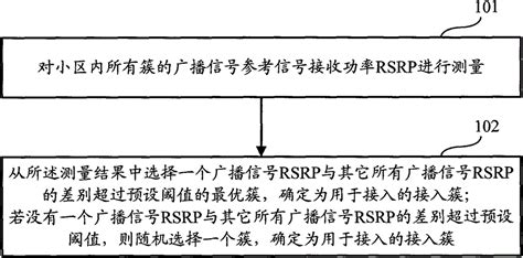 method and device for cell search in multicast communication system