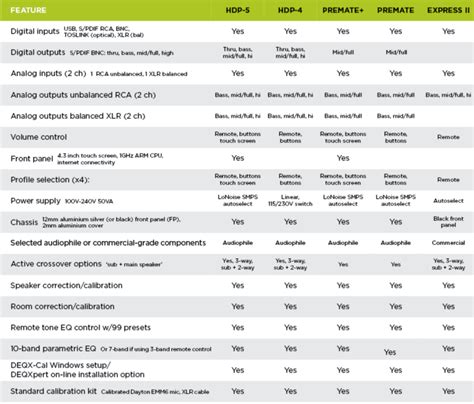 Deqx Speaker And Room Calibration
