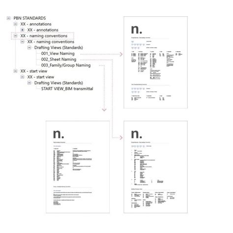 Create A Revit Template From Scratch Project By N