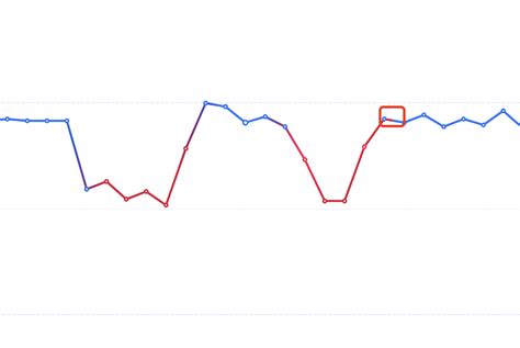 visualMap分段折线visualMap draws polyline Issue 14244 apache echarts GitHub